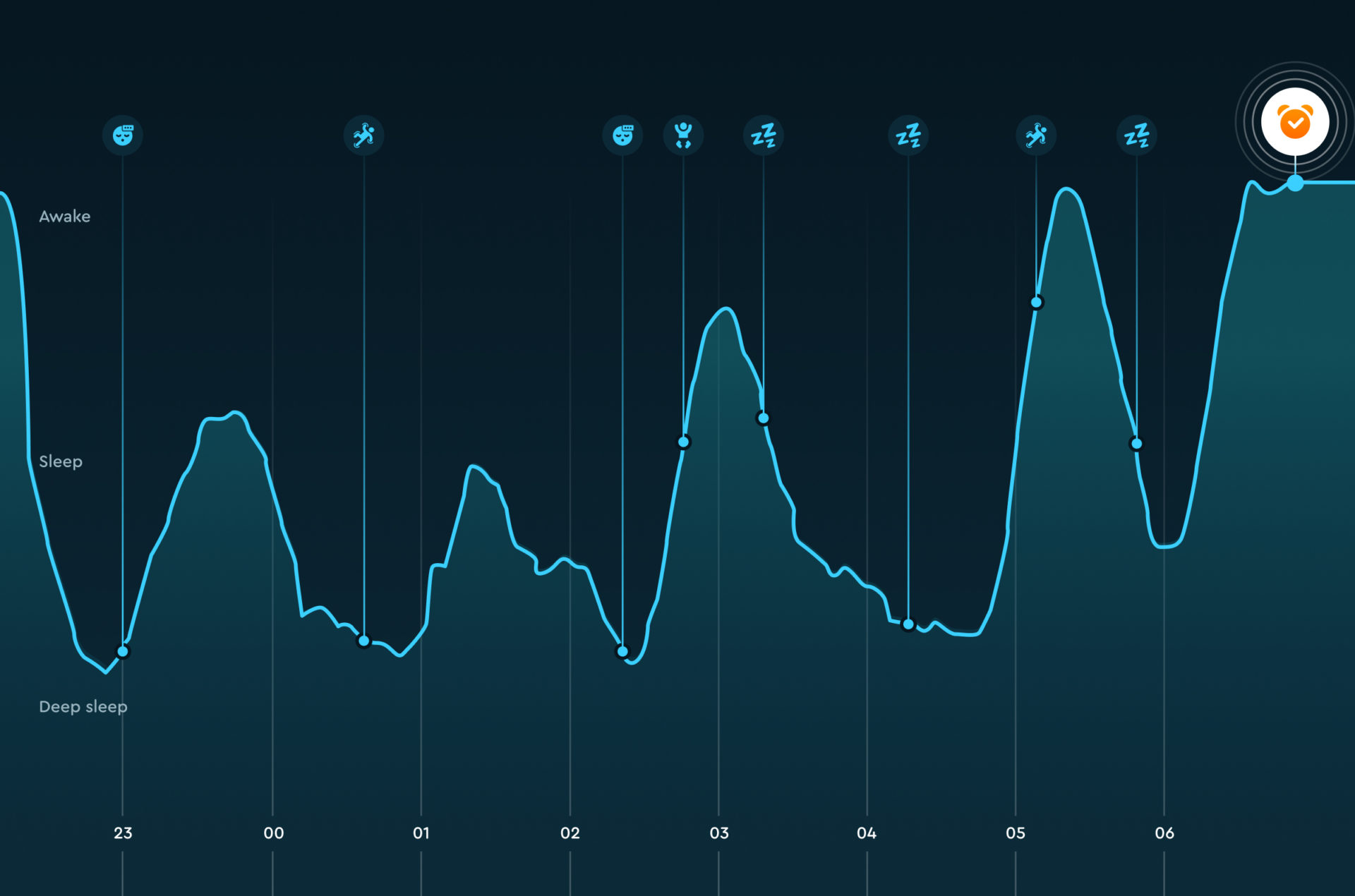Importance of a Sleep Test: Understanding Your Sleep Patterns